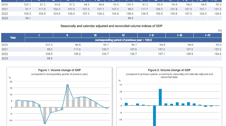Hungary Inflation Over The Years