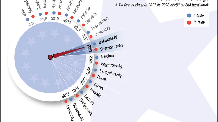Hungary Prepared for EU Presidency From Start July - XpatLoop.com